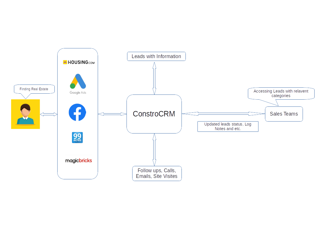 Real Estate Accounting Software - ConstroERP