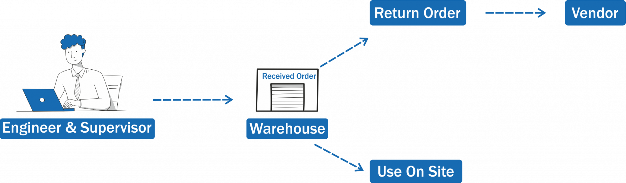 Real Estate Inventory Software - ConstroERP