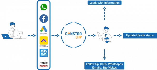 Real Estate Pre Sales Software - ConstroERP