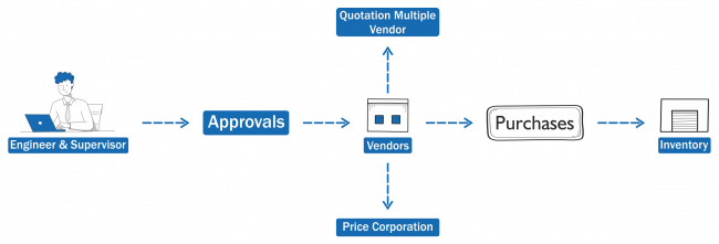 Real Estate Purchase Software - ConstroERP